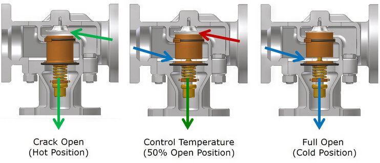 What Is A Tempering Valve? — What You Need To Know ‐ Big Blue Plumbing