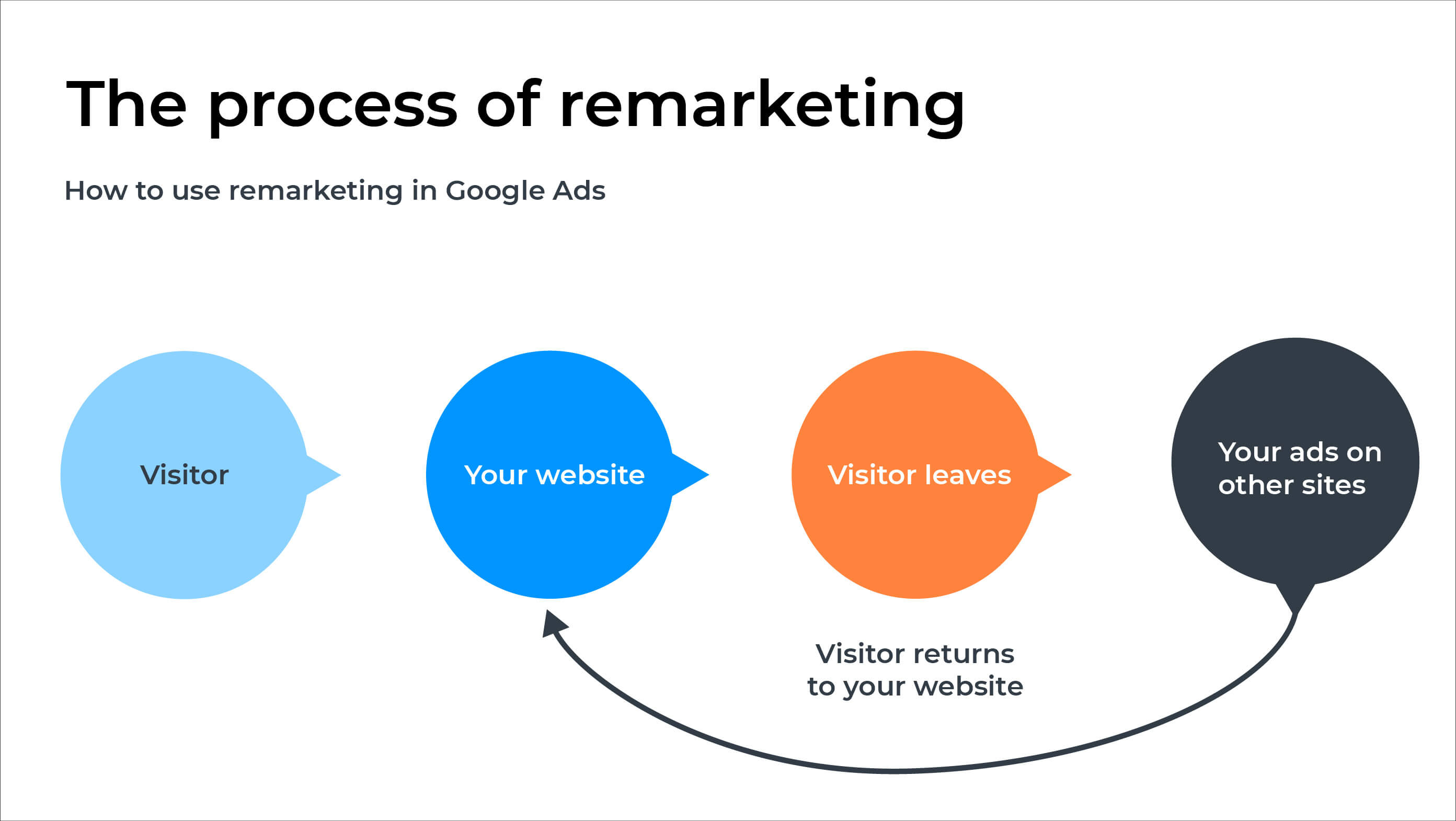 How To Calculate A Budget For Google Ads In 2022 Sitecentre How To Calculate A Budget For Google Ads In 2022 Sitecentre