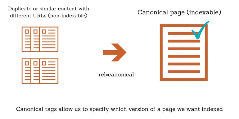 SEO-Friendly Pagination — The Proper Way ‐ sitecentre® SEO-Friendly Pagination — The Proper Way ‐ sitecentre®