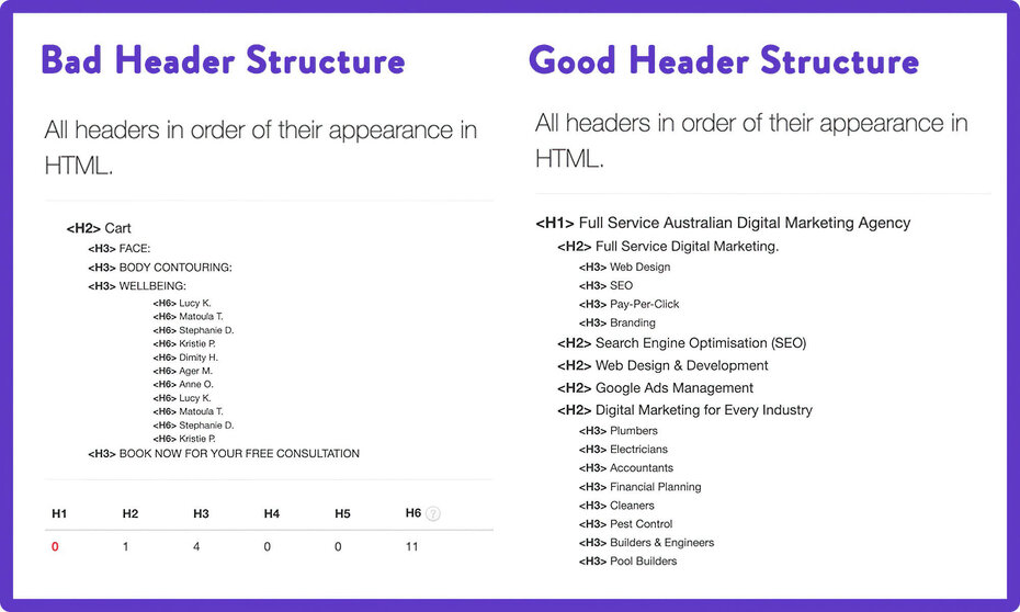 Link Building & On-Page SEO: Understanding the Relationship ‐ sitecentre®