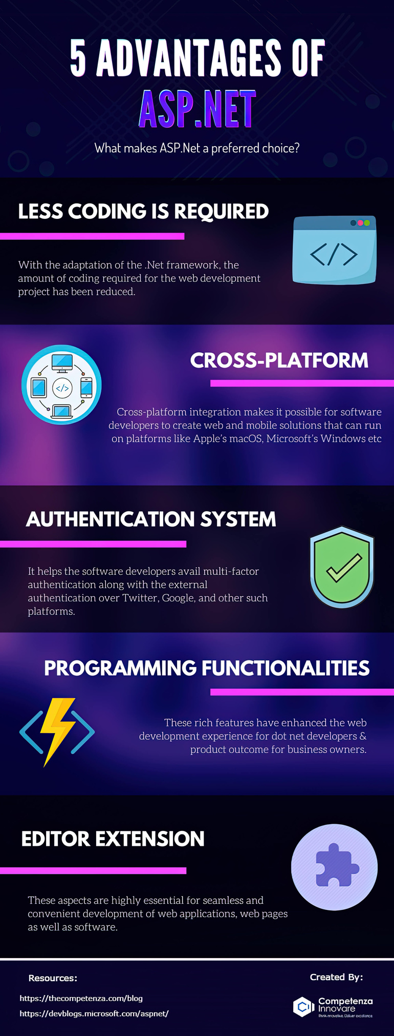 7 Best Asp. NET-Based CMS Platforms (Free & Paid) ‐ sitecentre®
