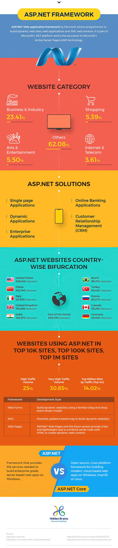 7 Best Asp. NET-Based CMS Platforms (Free & Paid) ‐ sitecentre®