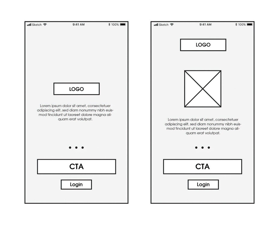 What Is A Website Wireframe? How, Why & Types ‐ sitecentre®