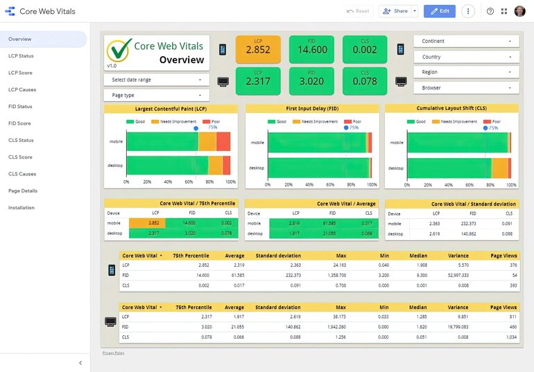 Core Web Vitals: The Ultimate Guide ‐ sitecentre®