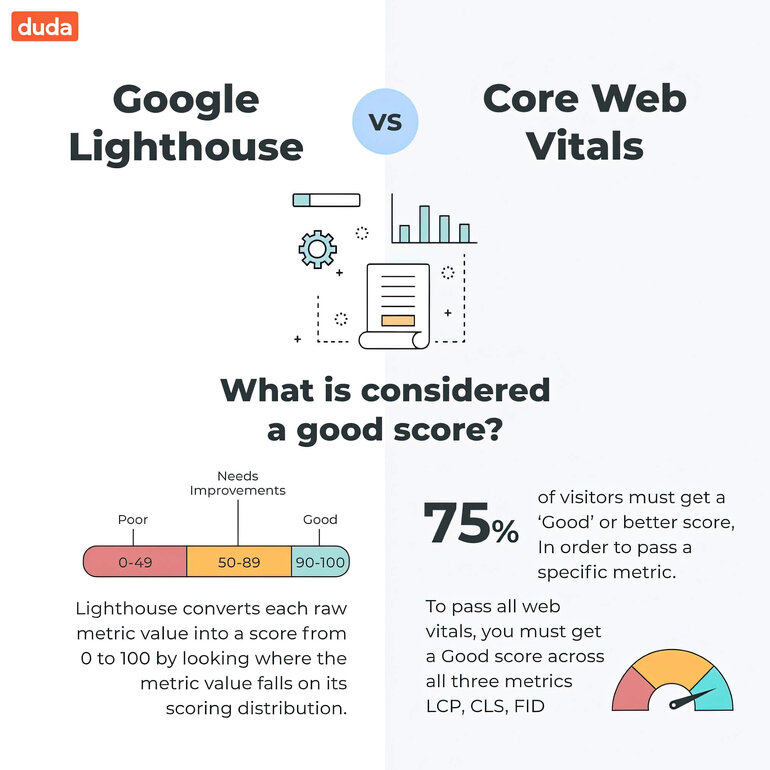 Core Web Vitals: The Ultimate Guide ‐ sitecentre®