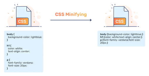 Is Site Speed A Ranking Factor in 2023? ‐ sitecentre®