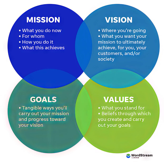 How to Build A Brand: 15 Tips That Work in 2026 ‐ sitecentre®