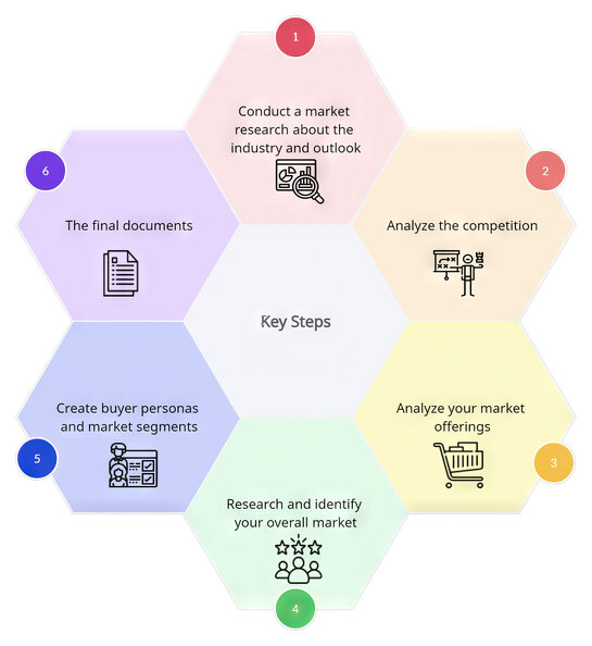 How to Build A Brand: 15 Tips That Work in 2026 ‐ sitecentre®