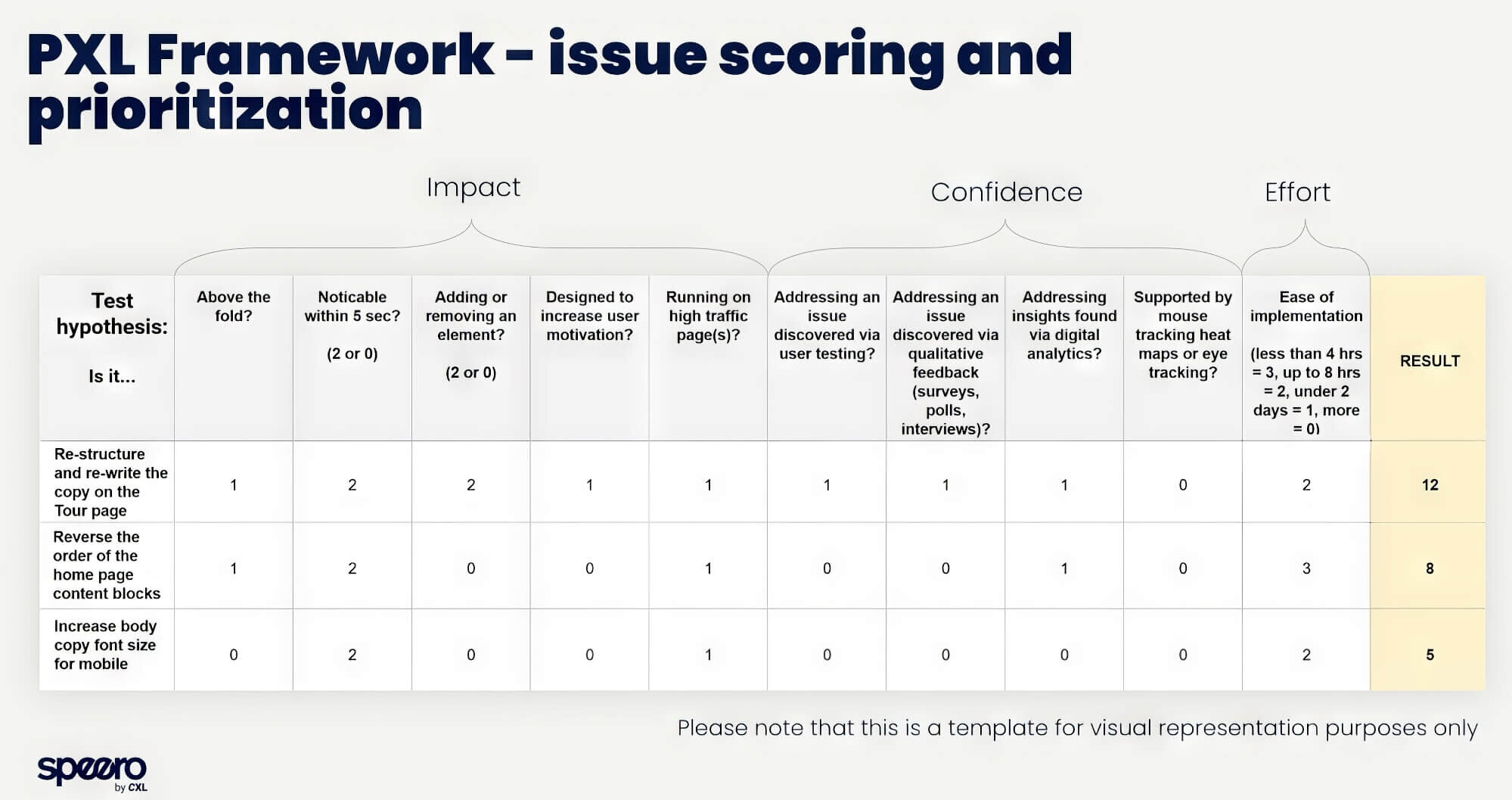 What Goes Into A Website Redesign? ‐ sitecentre®