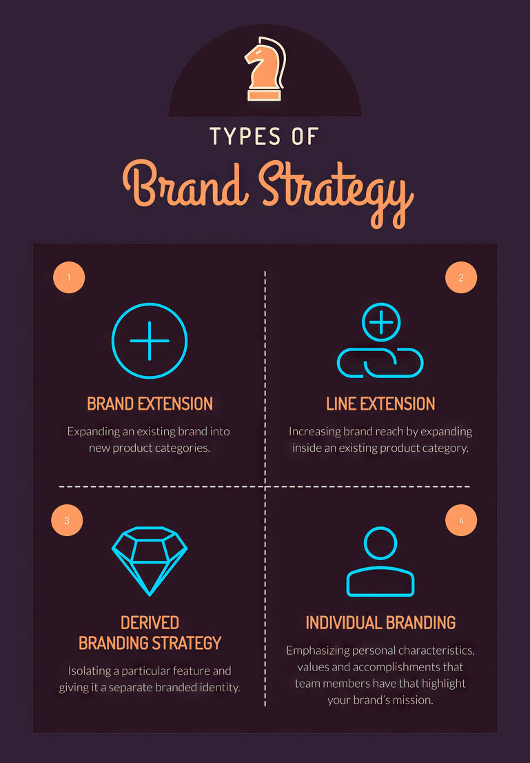 How to Build A Brand: 15 Tips That Work in 2026 ‐ sitecentre®