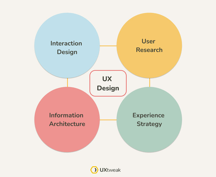 Why UX Is Important For Your Website ‐ sitecentre®