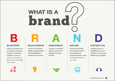 How to Build A Brand: 15 Tips That Work in 2023 ‐ sitecentre®