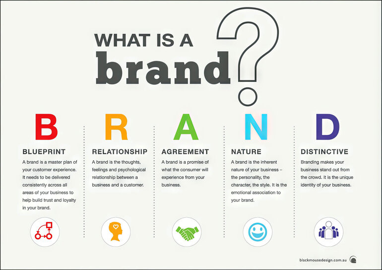 How to Build A Brand: 15 Tips That Work in 2026 ‐ sitecentre®