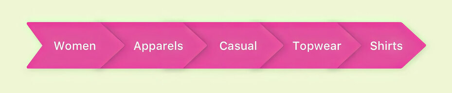 Ultimate Guide To UX Navigation Design ‐ sitecentre®