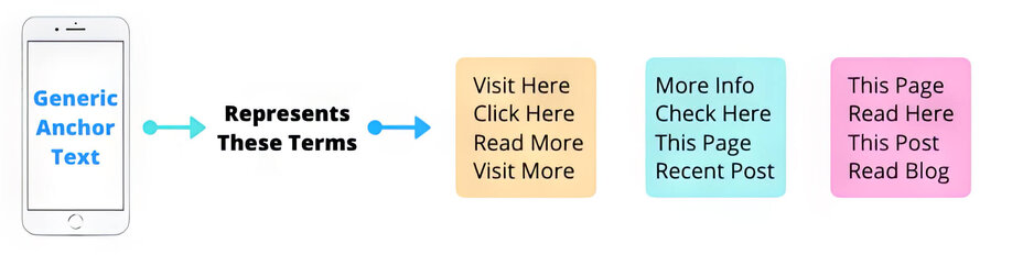 Ultimate Guide To UX Navigation Design ‐ sitecentre®