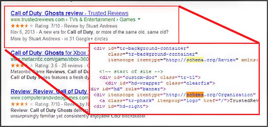 Solved: Local Business Schema Markup Impacts ‐ sitecentre®