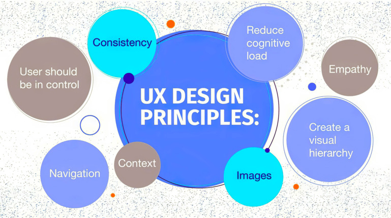 Website Design Checklist — Downloadable ‐ sitecentre®