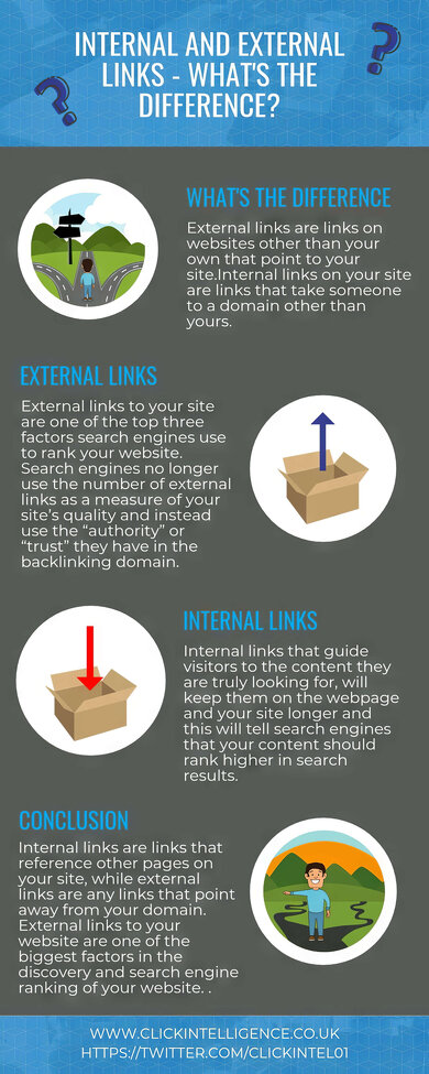 Technical SEO Factors — Ultimate 2023 Guide ‐ sitecentre®