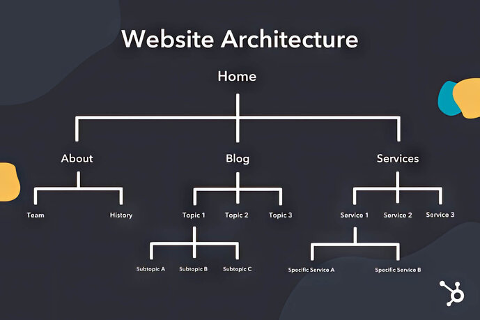 Technical SEO Factors — Ultimate 2026 Guide ‐ sitecentre®