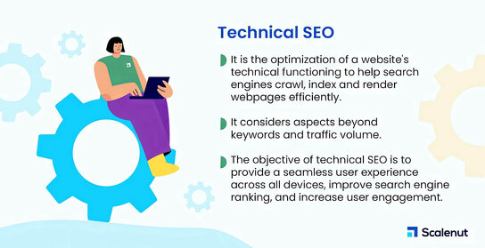 Technical SEO Factors — Ultimate 2023 Guide ‐ sitecentre®