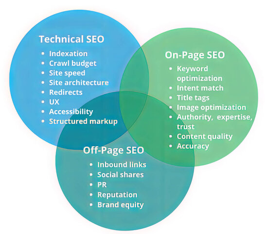 Technical SEO Factors — Ultimate 2023 Guide ‐ sitecentre®