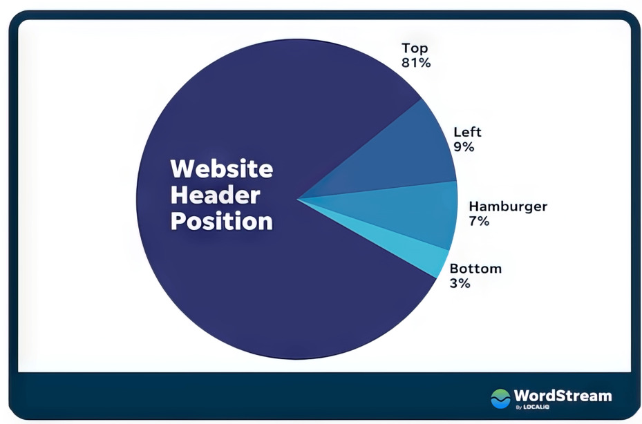 Website Design Checklist — Downloadable ‐ sitecentre®