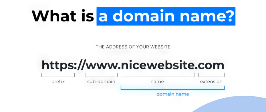 Website Design Checklist — Downloadable ‐ sitecentre®