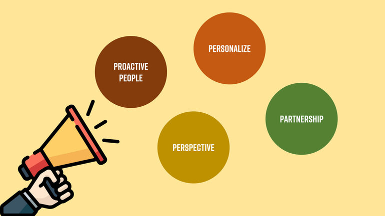 4 Ps Of Marketing — What is the Marketing Mix ‐ sitecentre®