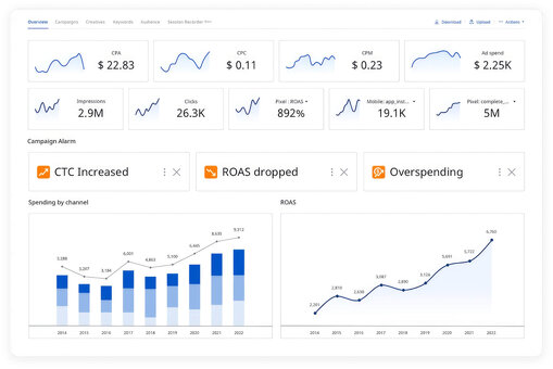 Google Ads: CTR — What You Need To Know ‐ sitecentre®