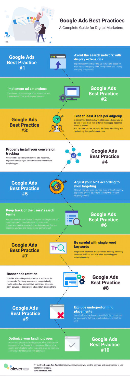 Google Ads: Location Targeting — Ultimate Guide ‐ sitecentre®