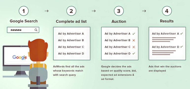 Google Ads: Location Targeting — Ultimate Guide ‐ sitecentre®