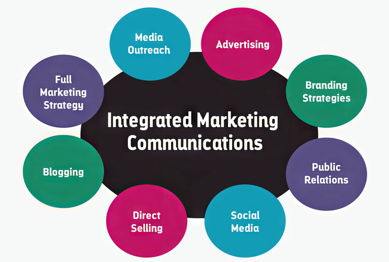 4 Ps Of Marketing — What is the Marketing Mix ‐ sitecentre®