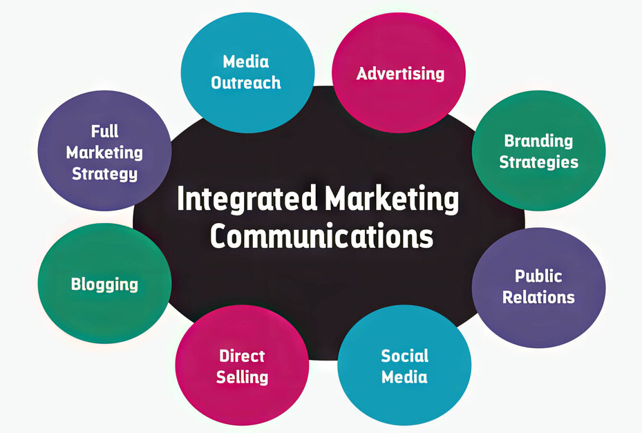 4 Ps Of Marketing — What is the Marketing Mix ‐ sitecentre®