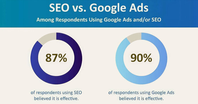 Do Google Ads Help SEO? — What You Need To Know ‐ sitecentre®
