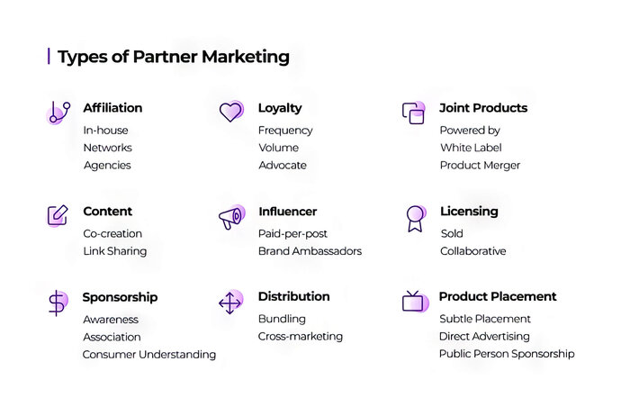 What Are the Different Types of Marketing? ‐ sitecentre®