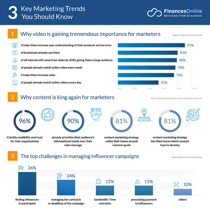 Marketing Automation Trends For 2023 ‐ sitecentre®