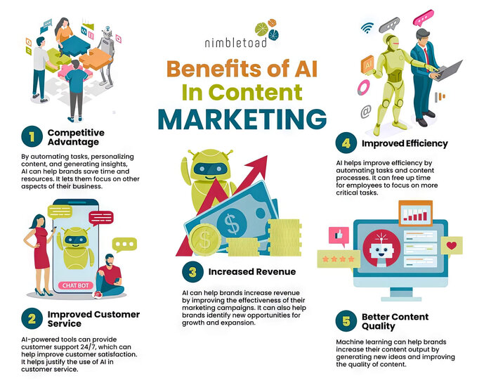 AI Content vs. Human Written Content: The Ultimate Comparison ‐ sitecentre®