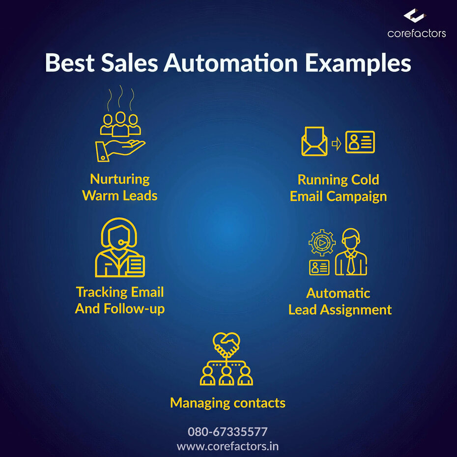 Marketing Automation: Tools, Technologies & Benefits ‐ sitecentre®