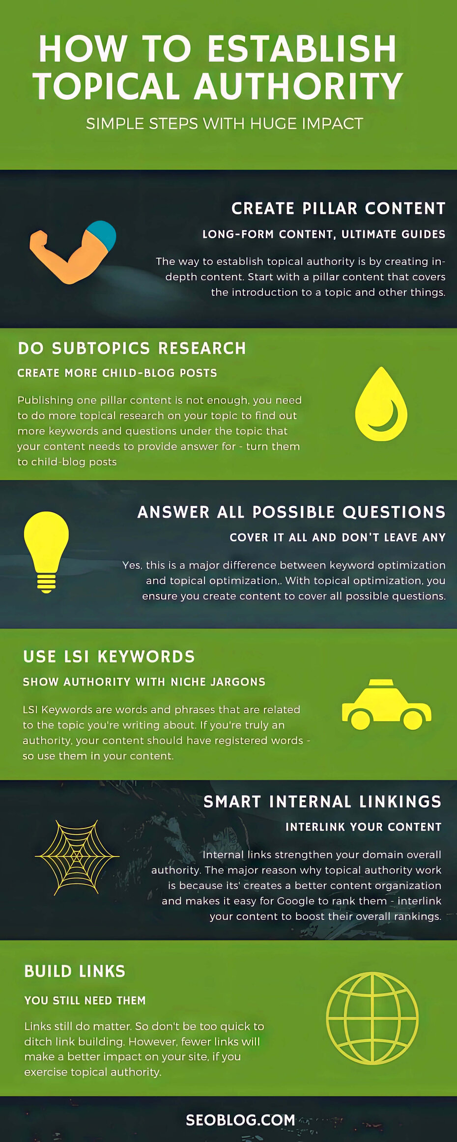 How To Build Topical Authority — Fast Method ‐ sitecentre®