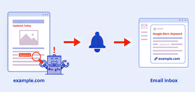 How To Setup Google Alerts To Grow Your Business ‐ sitecentre®