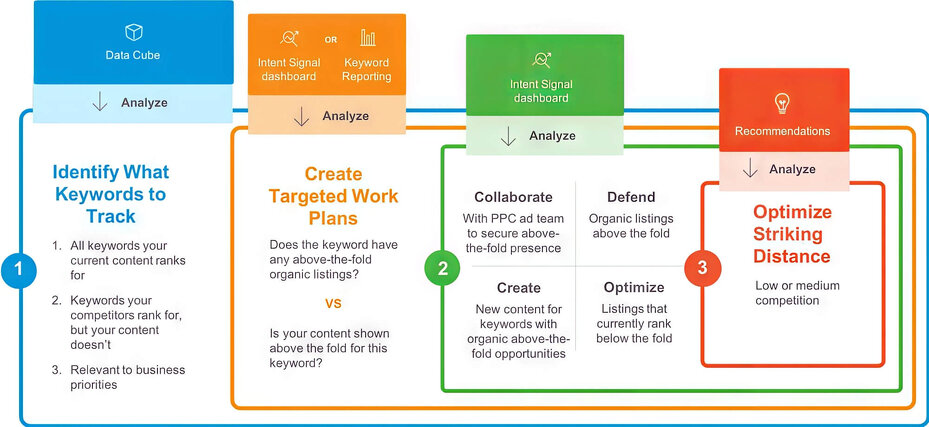 AI For Keyword Research — Beginners Guide ‐ sitecentre®