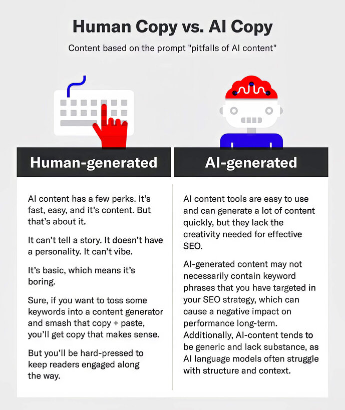 AI Content vs. Human Written Content: The Ultimate Comparison ‐ sitecentre®