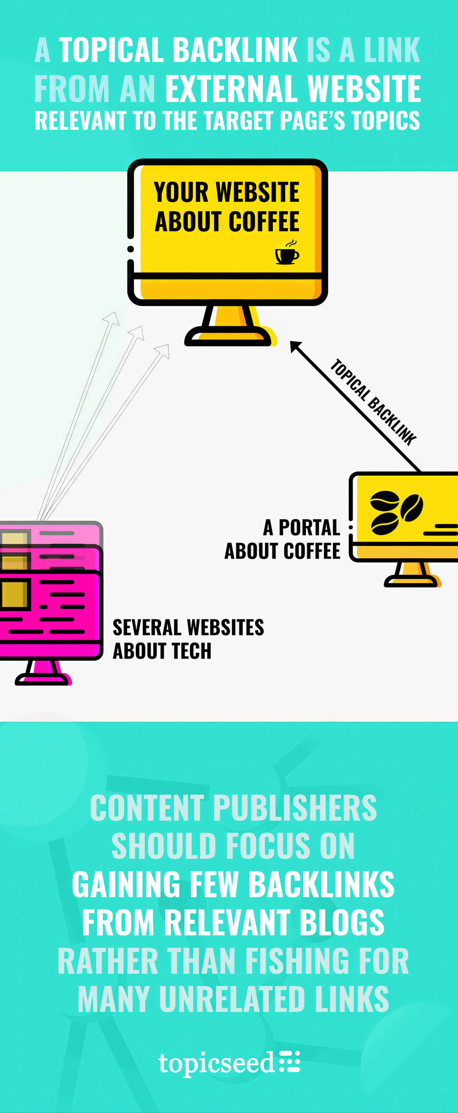 How To Build Topical Authority — Fast Method ‐ sitecentre®