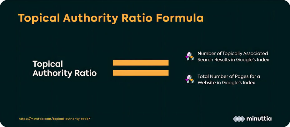 How To Build Topical Authority — Fast Method ‐ sitecentre®