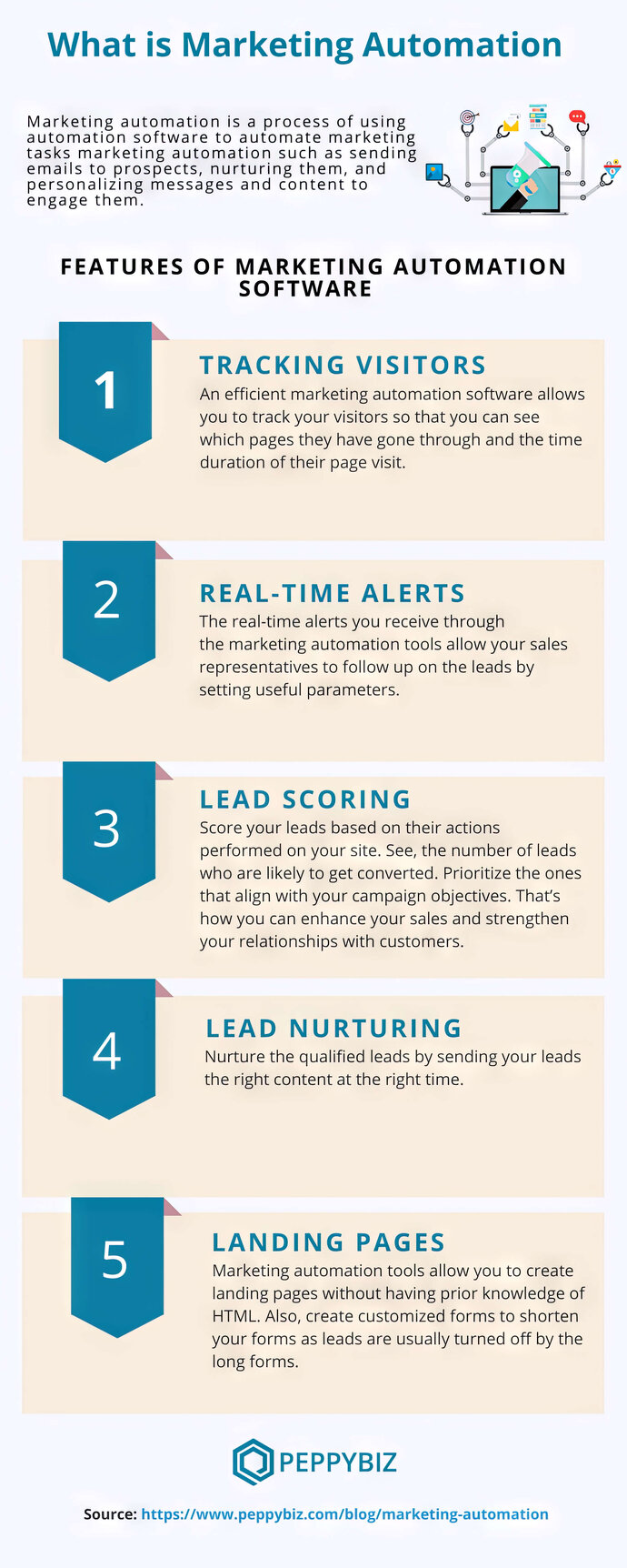 Marketing Automation: Tools, Technologies & Benefits ‐ sitecentre®