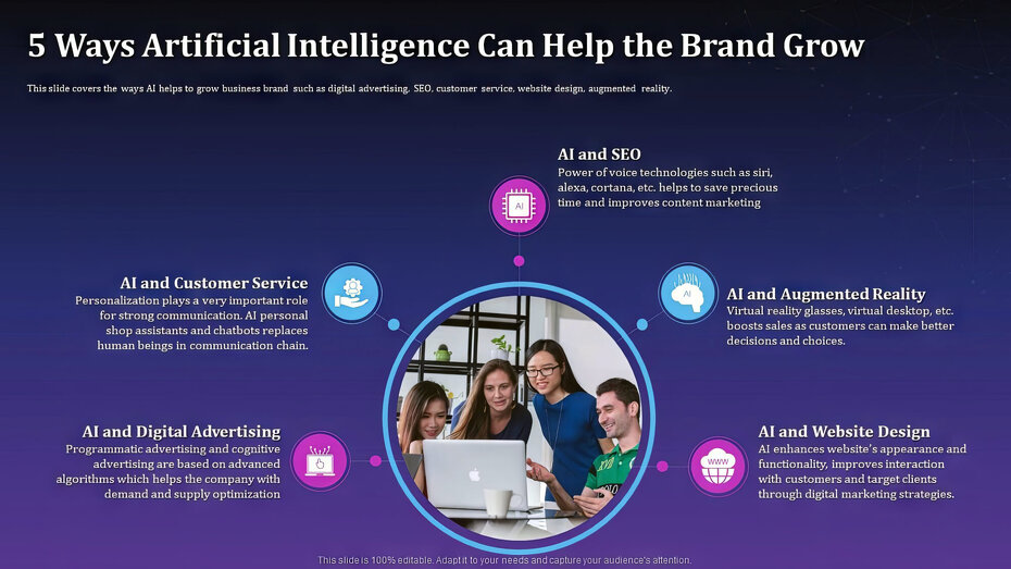 AI For Web Design — Websites by Artificial Intelligence in 2023 ...