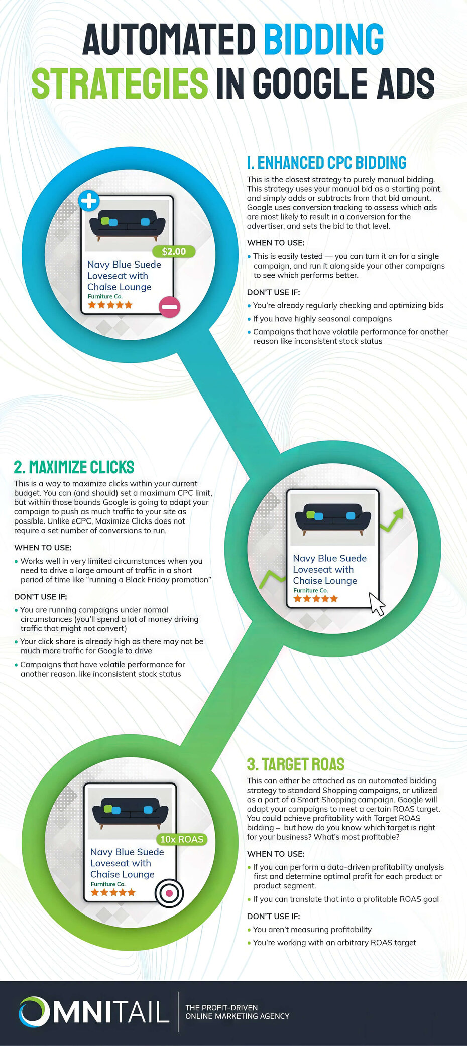 Google Ads Bidding Types: What You Need To Know ‐ sitecentre®