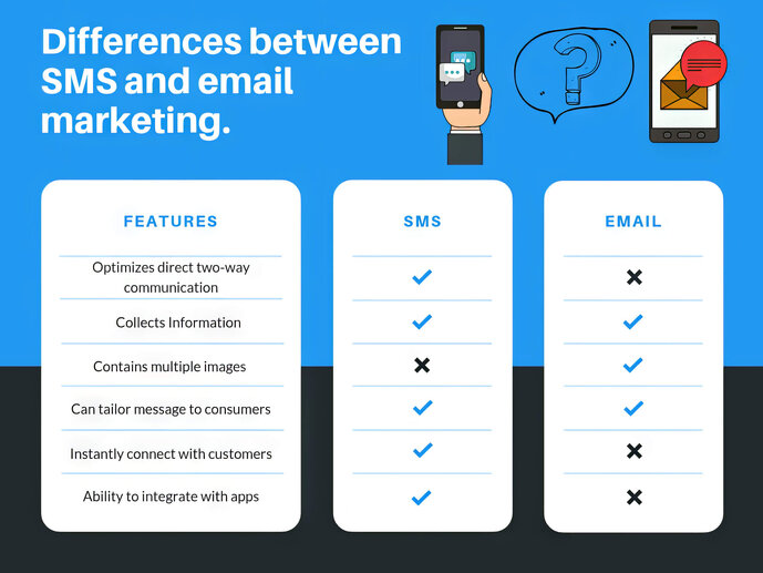 SMS vs. Email Marketing ‐ sitecentre®