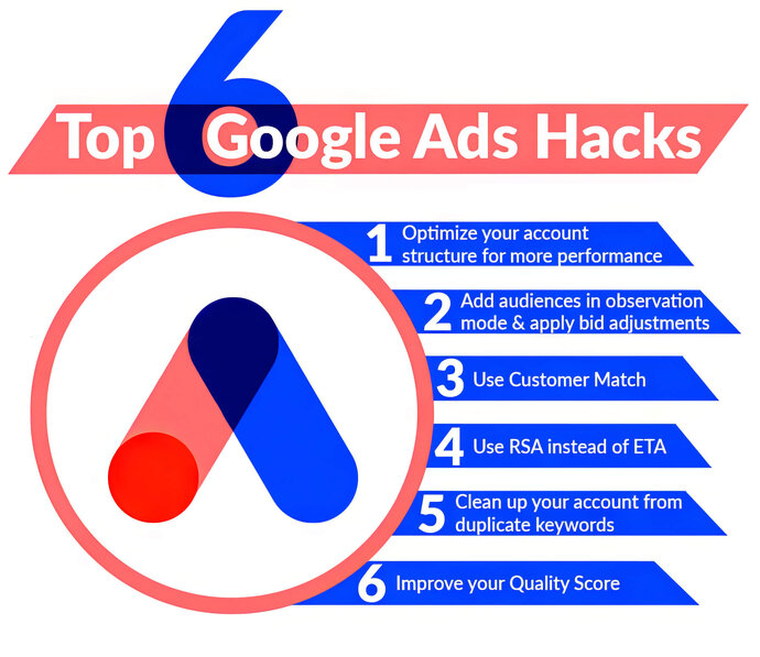 Google Ads Bidding Types: What You Need To Know ‐ sitecentre®