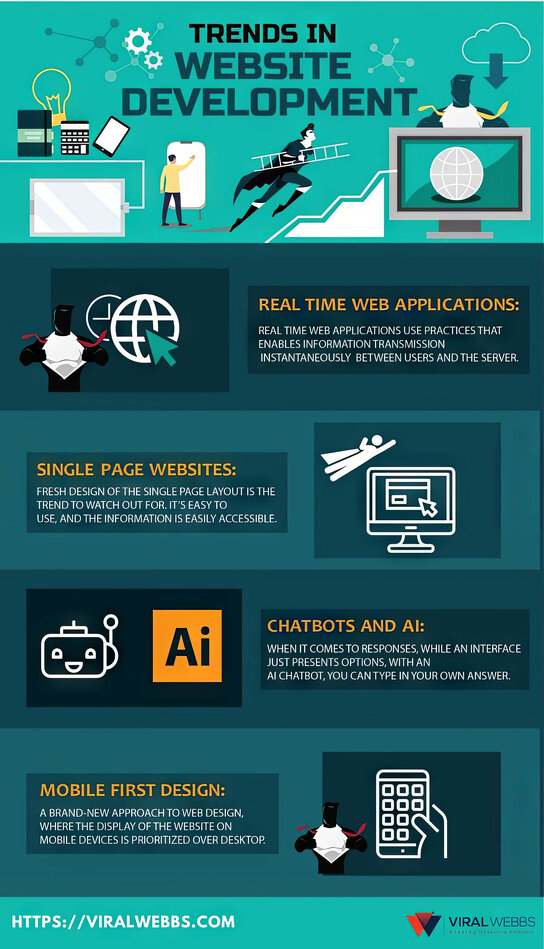 AI For Web Design — Websites by Artificial Intelligence in 2023 ...